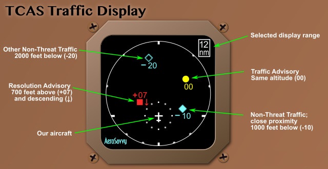 Proč letadla potřebují TCAS?
