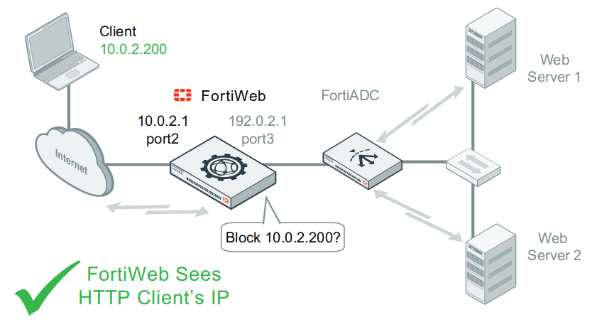 FortiWeb - SQLi Test