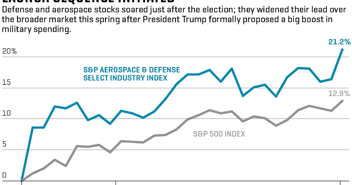 War News Updates: U.S. Defense Stocks Are Soaring On The Spectre Of War ...