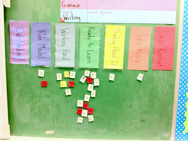 Today's Objective: Behavior Management Chart