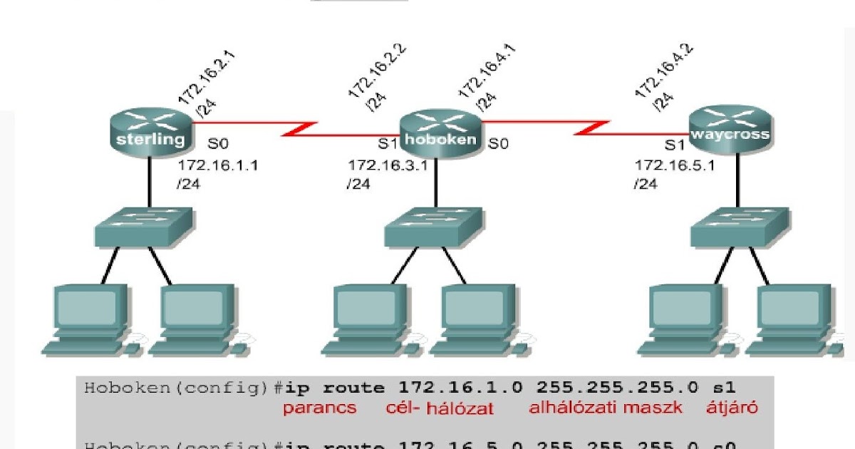 Szabó László István az informatika tudományok tanára: Statikus ...
