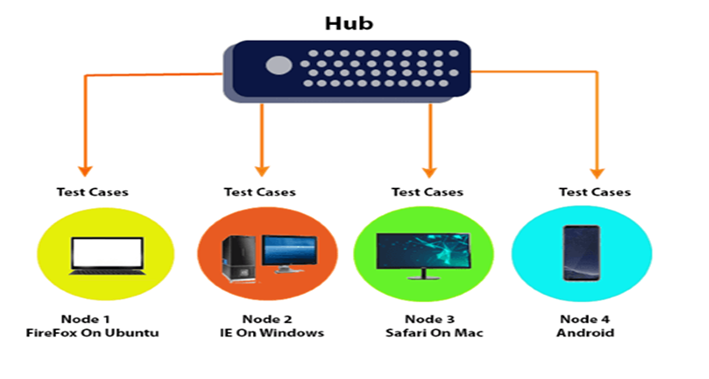 Learn Software Testing Selenium Introduction