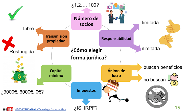 4. TIPOS DE EMPRESAS SEGÚN SU FORMA JURÍDICA - ECONOSUBLIME