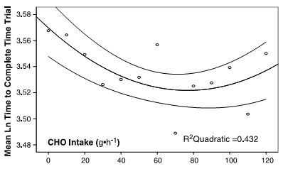 Carbohydrate Supplementation During Workouts - Who Benefits? How Much ...