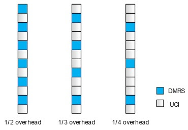 rbnotesandmaps: PUCCH in 5G NR Phy