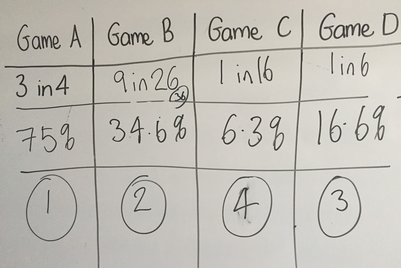 Enquiry-Based Maths: Using decimals, fractions & % to help measure ...