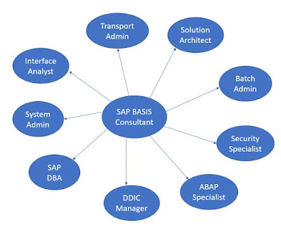 Techrelam - Tips and Tutorial for SAP, BASIS, S/4HANA, HANA and ...