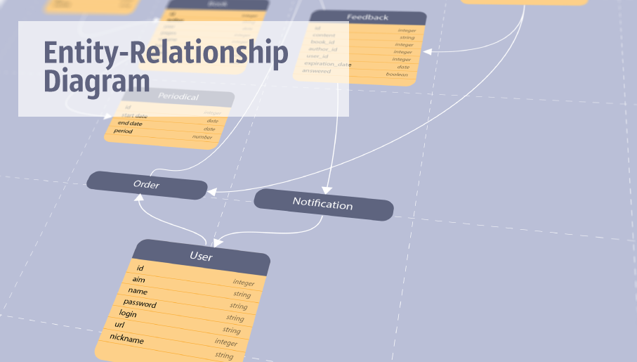 Hasan Jawaid: What does Entity-Relationship Diagram (ERD) mean?