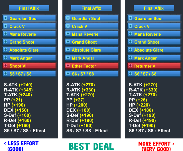 PSO2 - Reach Unit Affix to 400 Atk with Guardian Soul & Timed Ability ...