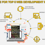 Business Website Development Services – Reliable, Scalable, And ...