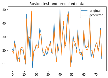 DataTechNotes: Regression Example with XGBRegressor in Python