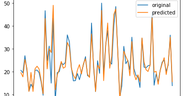 DataTechNotes: Regression Example with XGBRegressor in Python