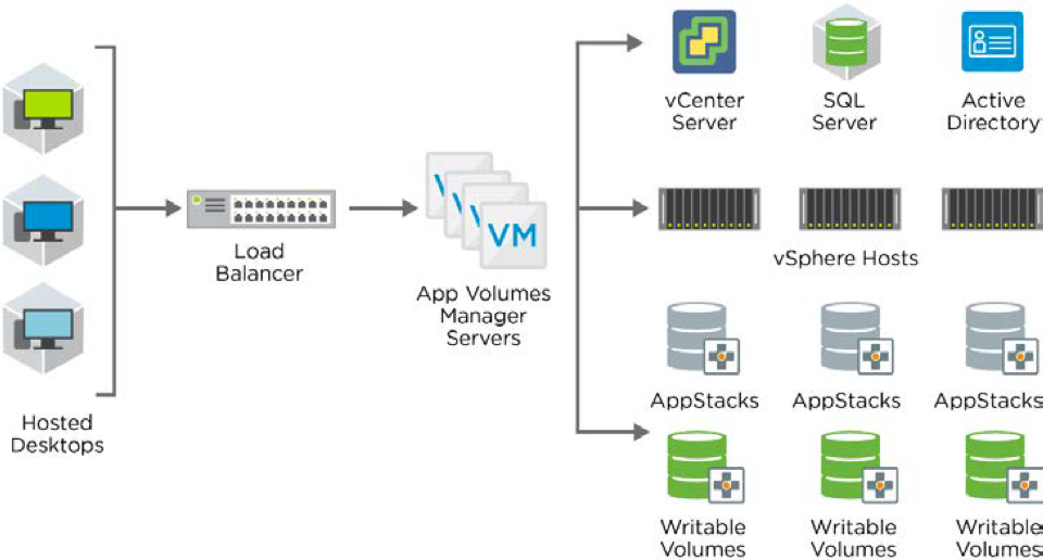 Even Gooder: A Primer On NSX Advanced Load Balancer (Avi Vantage) For ...