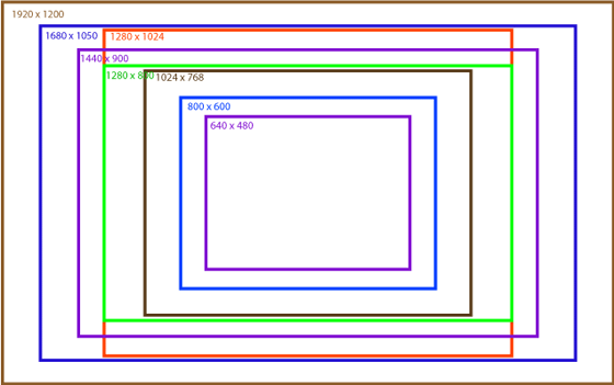 INFORMATICA: MEDICION DEL TAMAÑO DE LA PANTALLA