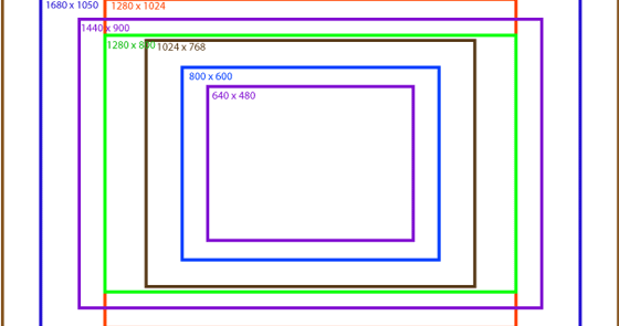 INFORMATICA: MEDICION DEL TAMAÑO DE LA PANTALLA