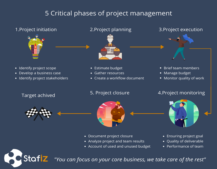 Project Management Software Systems for The Apparel Industry