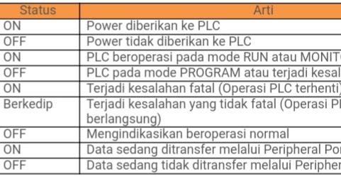 Teori Dasar PLC Omron