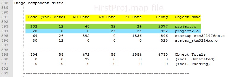 1000 ARMs Programming: ARM Programming 3 - Baby steps in understanding ...