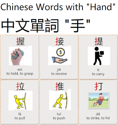 China Grammar: Chinese Words with "Hand" 中文單詞 "手"