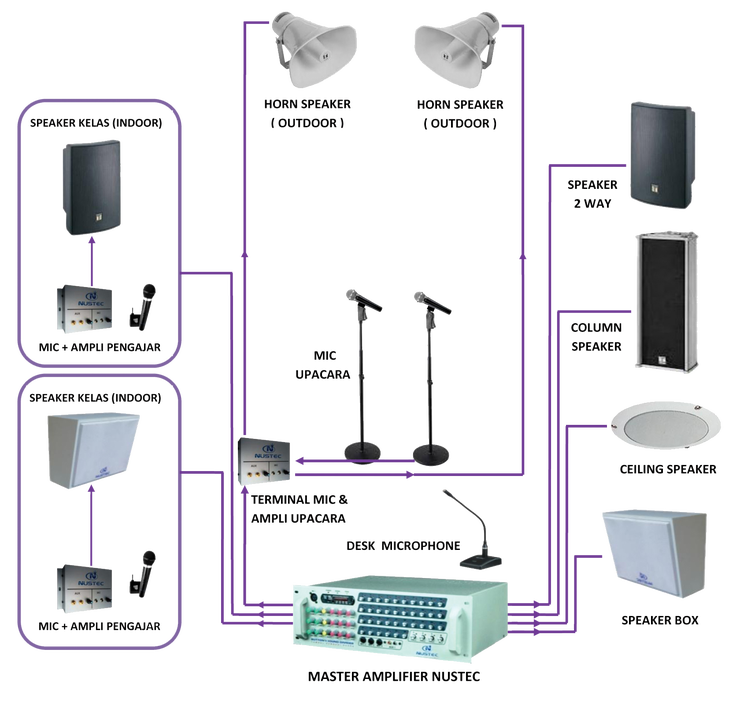PISAV Pertemuan 2 Genap - Instalasi Sistem Audio Paging ~ TEKNIK AUDIO ...