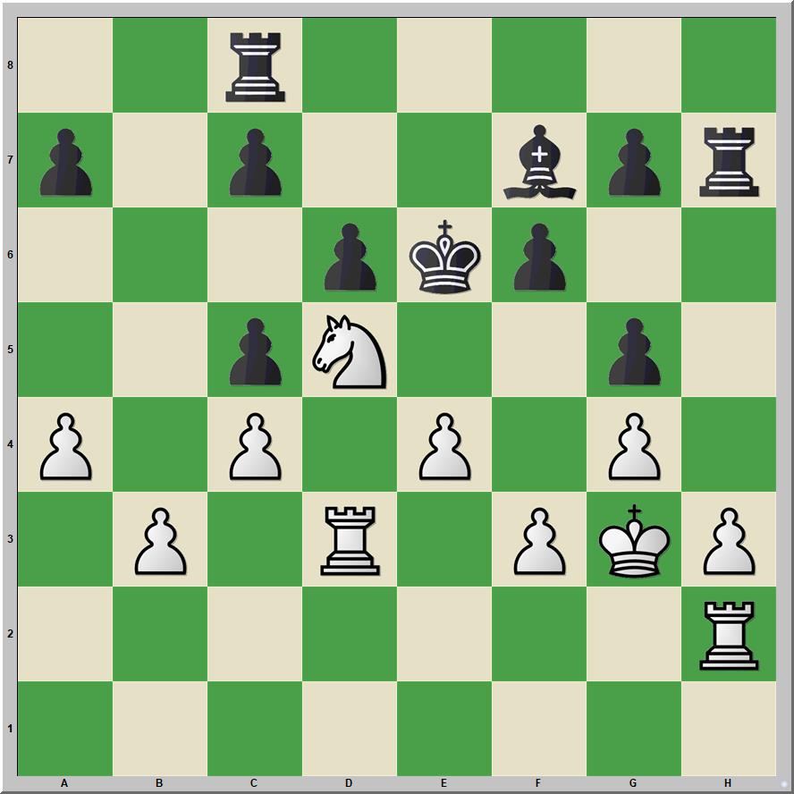 Chess Skills: March 2021
