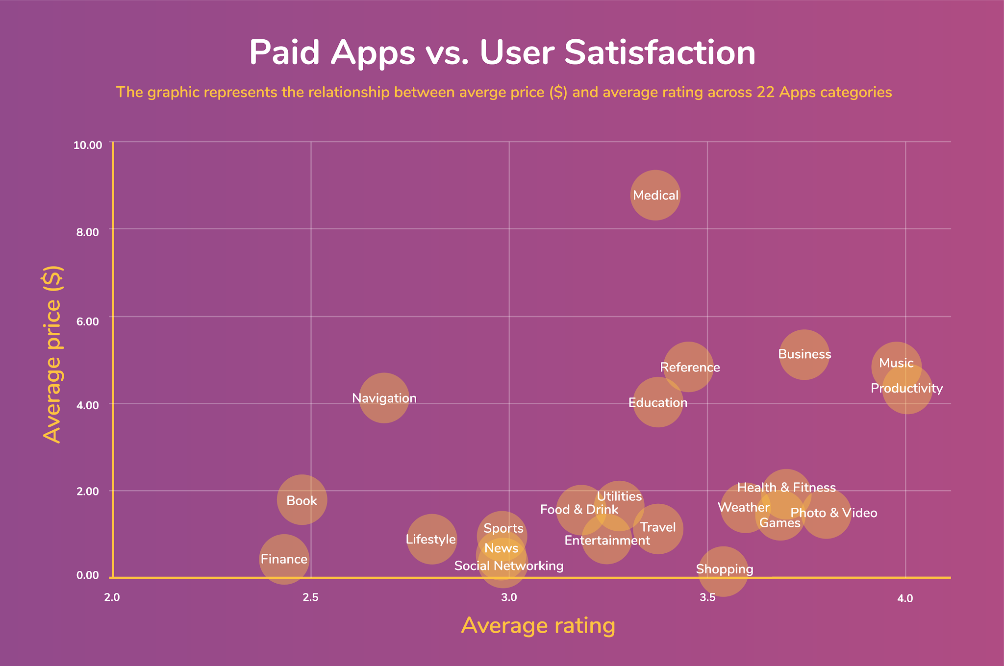 Study reveals the anatomy of Successful Apps