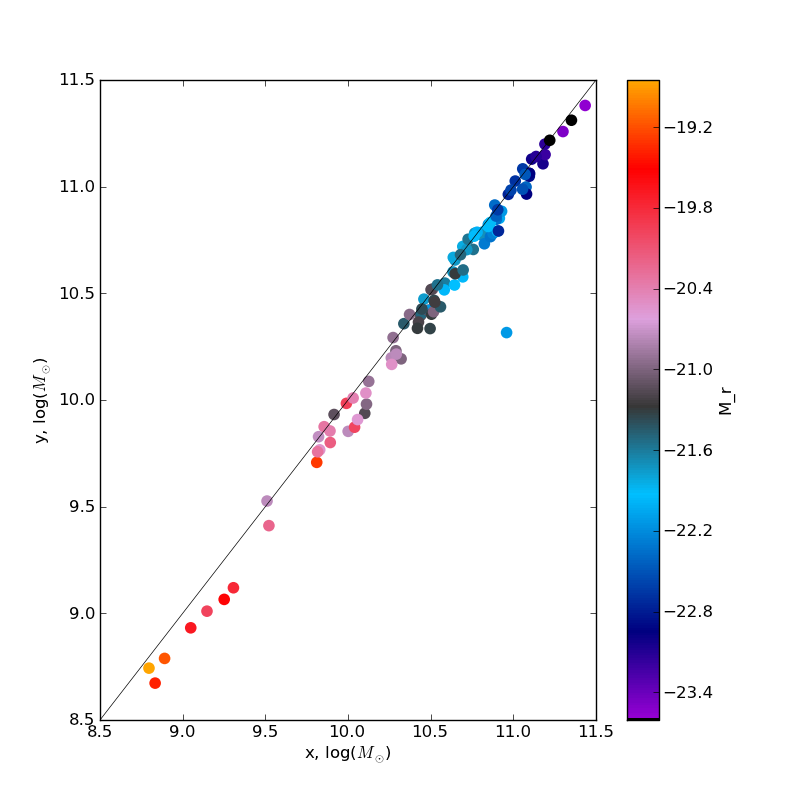 Astrolitterbox Converting Idl Color Table To Python Matplotlib Colour Map From Rgb Array