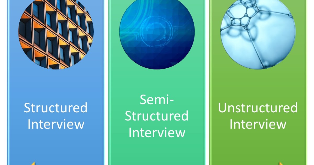 Acts of Leadership: Different types of Interviews