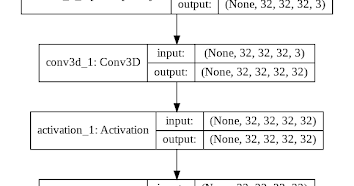 Surveillance of Identifying Vehicles Parked In No Parking - Deep ...