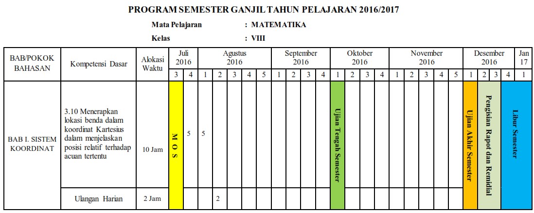 Download Contoh Prosem, Prota Matematika | PERANGKAT MENGAJAR
