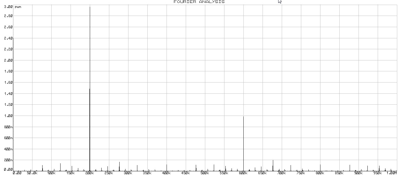 Programming Arduino Timer 0 in Fast PWM mode | ee-diary Programming Arduino Timer 0 in Fast PWM mode | ee-diary