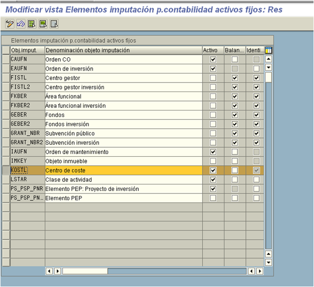 El magico mundo de Sap: ¿Como hacer modificable el campo centro de ...