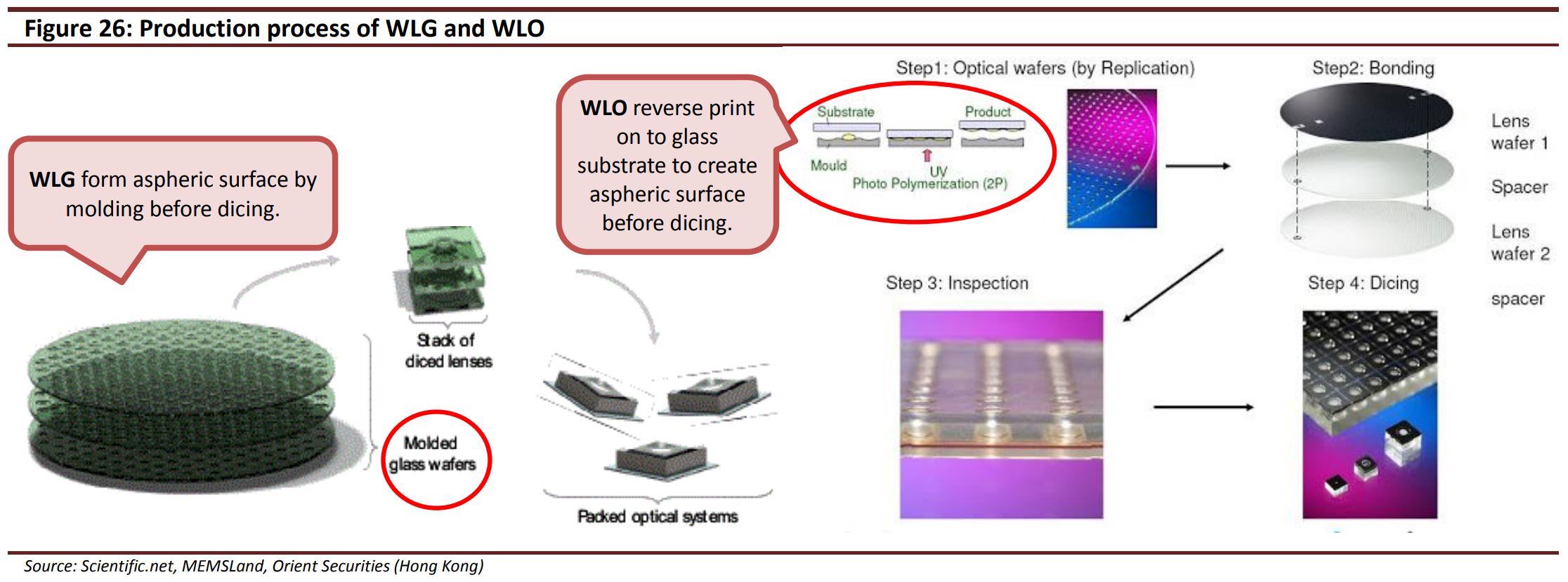 Image Sensors World: AAC Wafer-Level Glass+Plastic Lens in Xiaomi Redmi ...