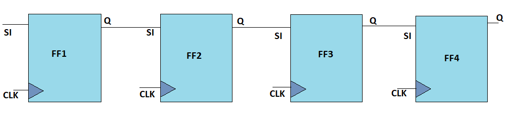 Placement | vlsi4freshers