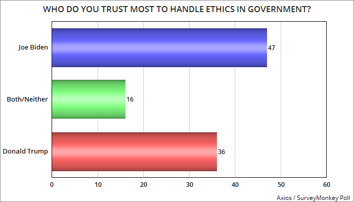 jobsanger: More Charts That Don't Look Good For Donald Trump