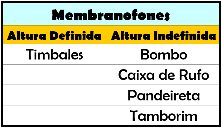 Educação Musical: Famílias de timbres dos instrumentos da Orquestra ...