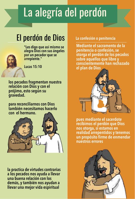 Tema 26. La alegrÍa del perdón.