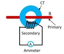 RMU Yard - Electrical Hub