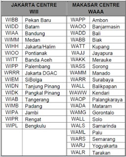 Aeronautical Fixed Telecommunication Network (AFTN)