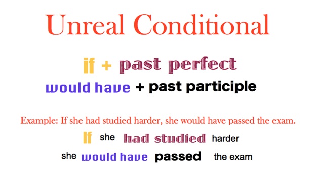 ENGLISH GRAMMAR VIII: CONDITIONALS