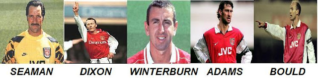 Arsenal FC, FC Barcelona and Great Players in the Football Story ...