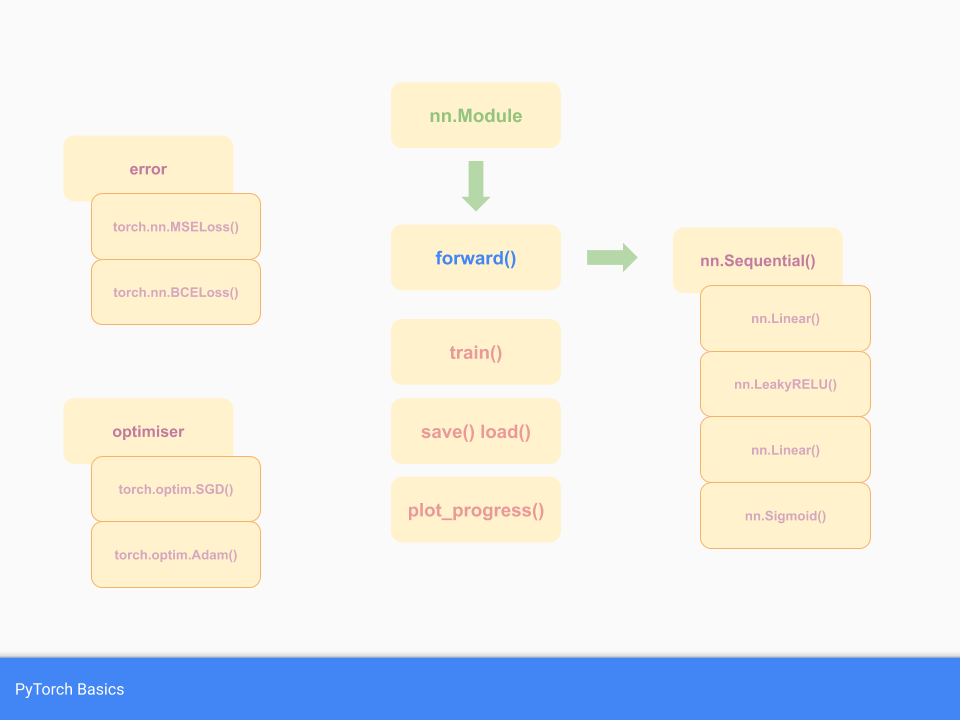 Algorithmic Art: Generative Adversarial Networks with PyTorch
