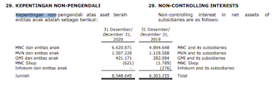 Menghitung PBV dan PER dalam laporan keuangan - Info, wisata, kuliner ...