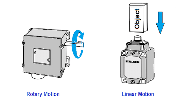 Types of Limit Switches – Principle, Advantages, Disadvantages