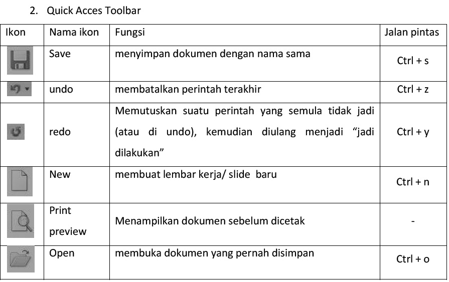 This is my Expectation :D: FUNGSI ICON ICON DI MS WORD