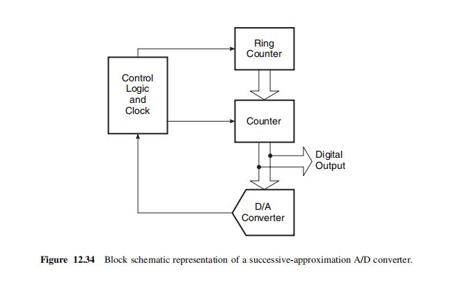 Teknik Elektro: Types of A/D Converter