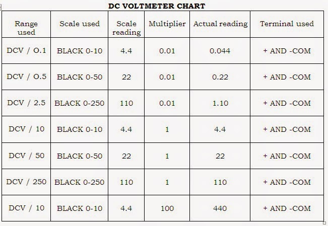 Noypi Electronics: Volt Ohm Meter