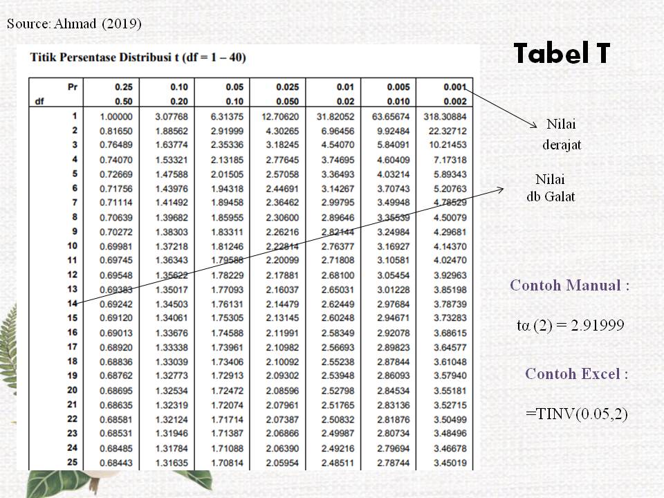 Uji Rerata (BNT, BNJ, Duncan)