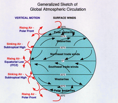 Geography Study Materials: Planetary Winds: Their Types and Definition