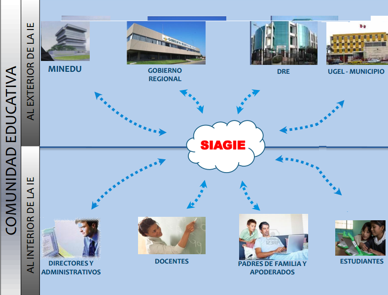 SIAGIE FACIL: ¿QUE ES SIAGIE v3.0?